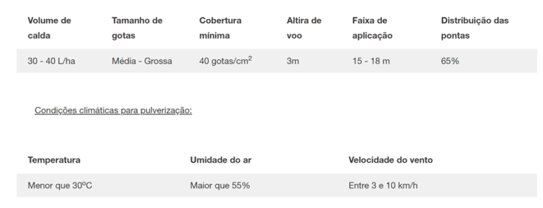 Glufosinato de amônio: como usar com eficácia esse hercidida
