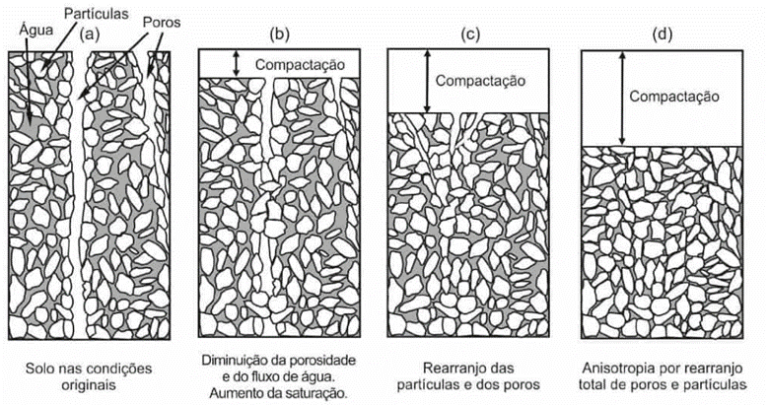 Propriedades físicas do solo: 6 principais e como avaliá-las